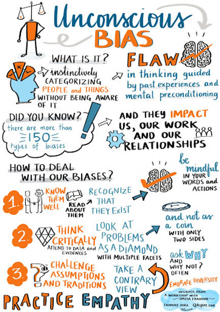 Unconscious Bias Training | Diversity.co.za Unconscious Bias Training | Diversity.co.za